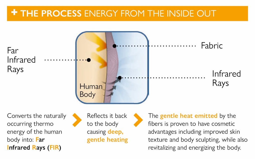 Shape Short with Heat | Strong Shaping Short | with flat Tummy Effect ...
